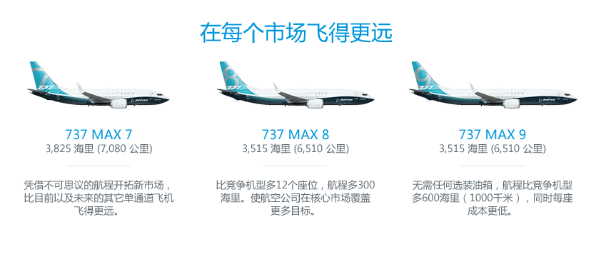 波音：737 MAX 9
